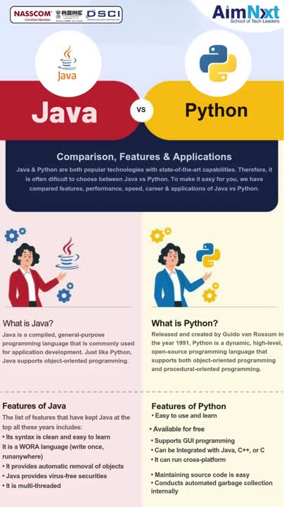 Python vs Java: An Infographic | AimNxt EdTech posted on the topic ... Python vs Java: An Infographic | AimNxt EdTech posted on the topic ...