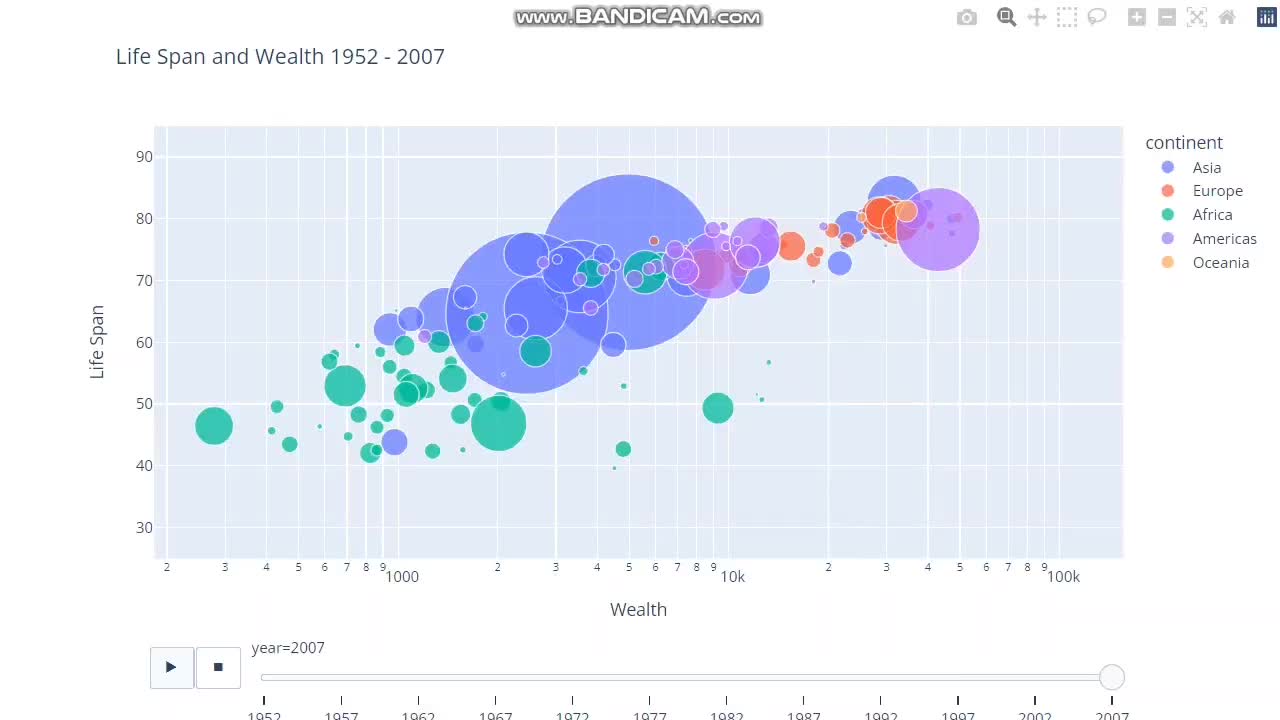 Ashfaqul Islam na LinkedIn: #python #visualization #plotly #scatterplot ... Ashfaqul Islam na LinkedIn: #python #visualization #plotly #scatterplot ...
