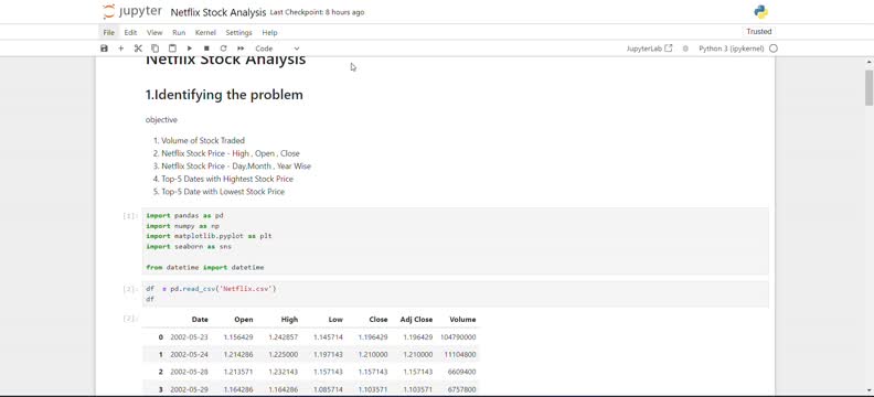 Anurag Sathe on LinkedIn: #python #datascience #netflix #stockanalysis ... Anurag Sathe on LinkedIn: #python #datascience #netflix #stockanalysis ...