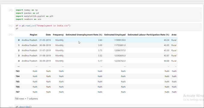 shruti jaiswal on LinkedIn: #dataanalytics #unemployment #india # ... shruti jaiswal on LinkedIn: #dataanalytics #unemployment #india # ...
