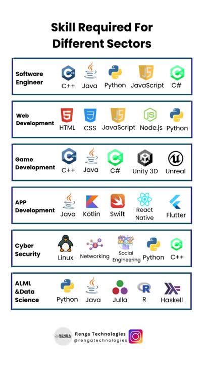 Renga Technologies on LinkedIn: #rengatechnologies #html #css # ... Renga Technologies on LinkedIn: #rengatechnologies #html #css # ...