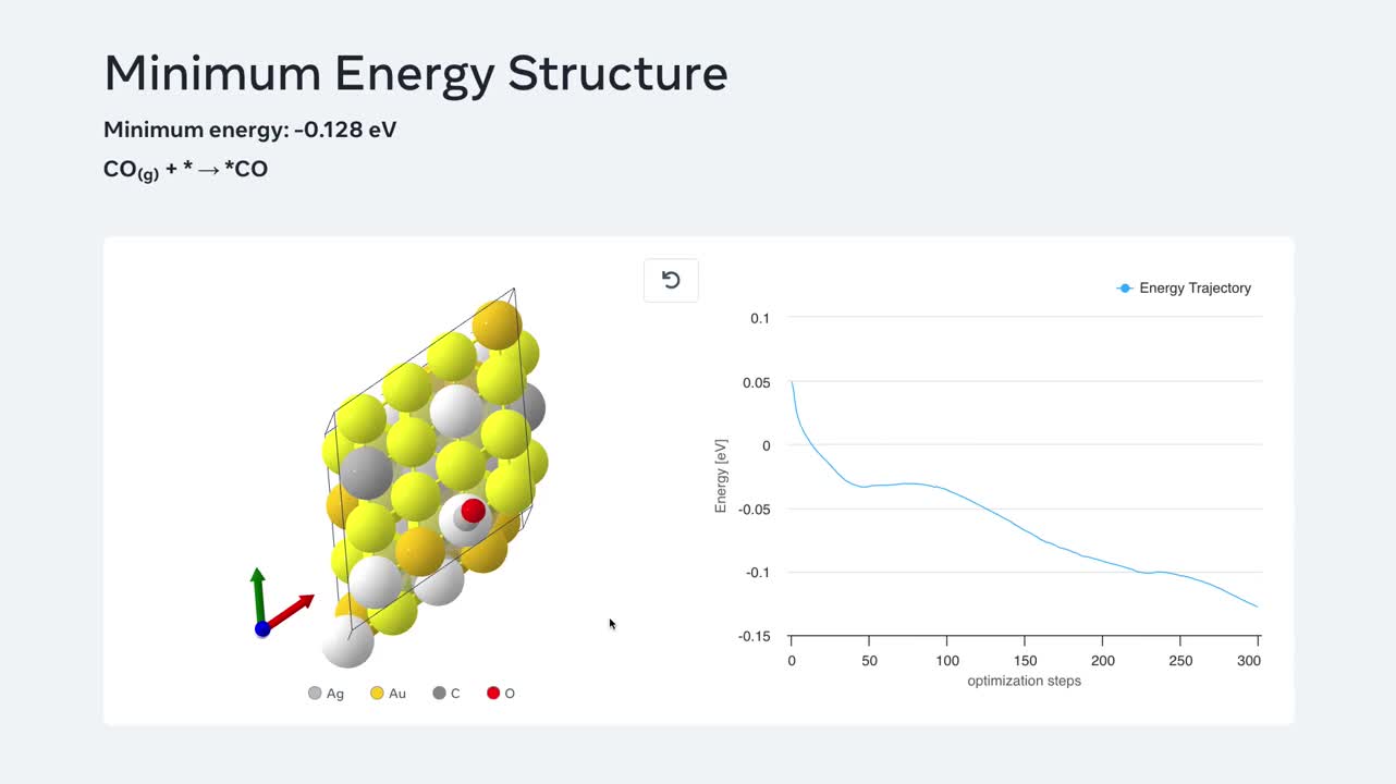Matt Uyttendaele on LinkedIn: Open Catalyst Demo | Research by Meta AI Matt Uyttendaele on LinkedIn: Open Catalyst Demo | Research by Meta AI