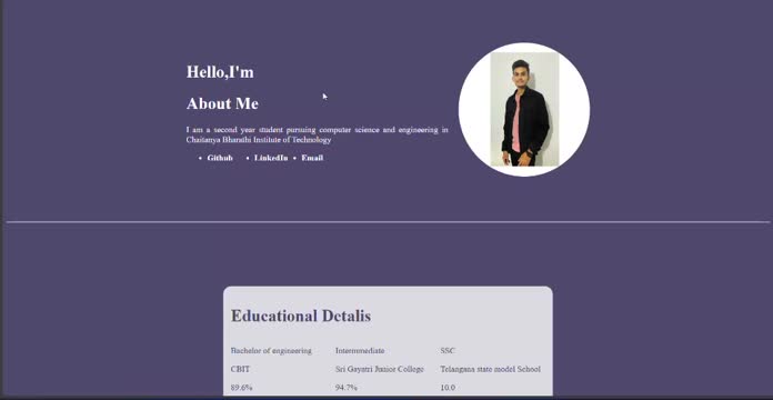 Bharath kumar Guguloth on LinkedIn: Here is my portfolio which is ... Bharath kumar Guguloth on LinkedIn: Here is my portfolio which is ...