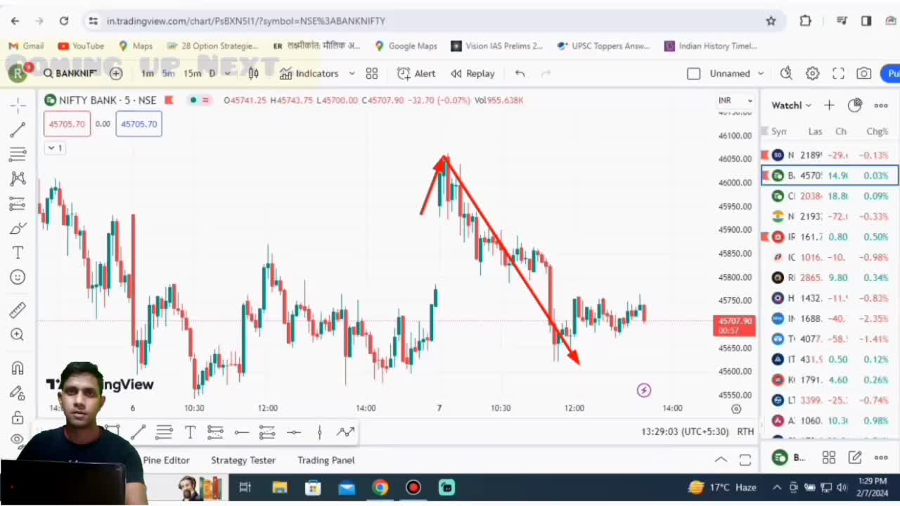 Rajan Kumar Mallah on LinkedIn: Best Indicators for Intraday Trading ... Rajan Kumar Mallah on LinkedIn: Best Indicators for Intraday Trading ...