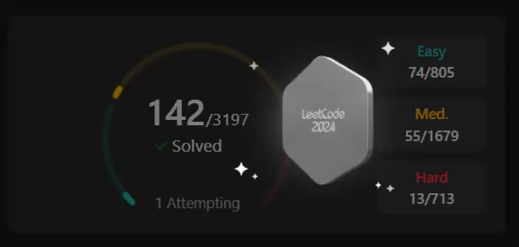 lalitha gadde on LinkedIn: #leetcode #coding #problemsolving # ... lalitha gadde on LinkedIn: #leetcode #coding #problemsolving # ...
