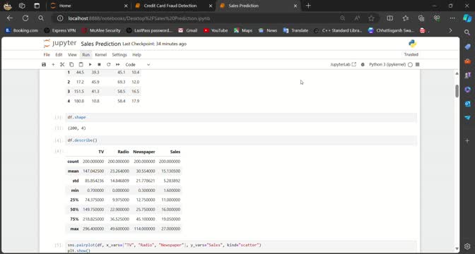 Aabhas Agrawal on LinkedIn: #codsoft #dataanalysis #datascience Aabhas Agrawal on LinkedIn: #codsoft #dataanalysis #datascience