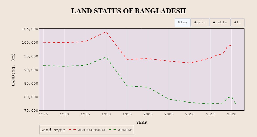 Bodruzzaman Khan on LinkedIn: #python #visualization #pandas #plotly # ... Bodruzzaman Khan on LinkedIn: #python #visualization #pandas #plotly # ...