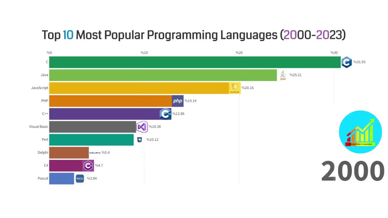 Ben B. on LinkedIn: Unleash your coding potential! 💥 If you're on the ... Ben B. on LinkedIn: Unleash your coding potential! 💥 If you're on the ...
