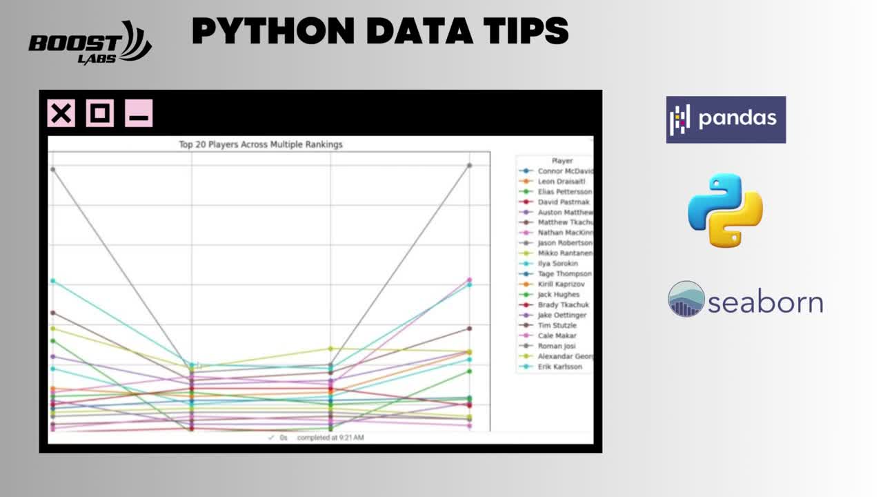 Boost Labs on LinkedIn: #datavisualization #python #matplotlib # ... Boost Labs on LinkedIn: #datavisualization #python #matplotlib # ...