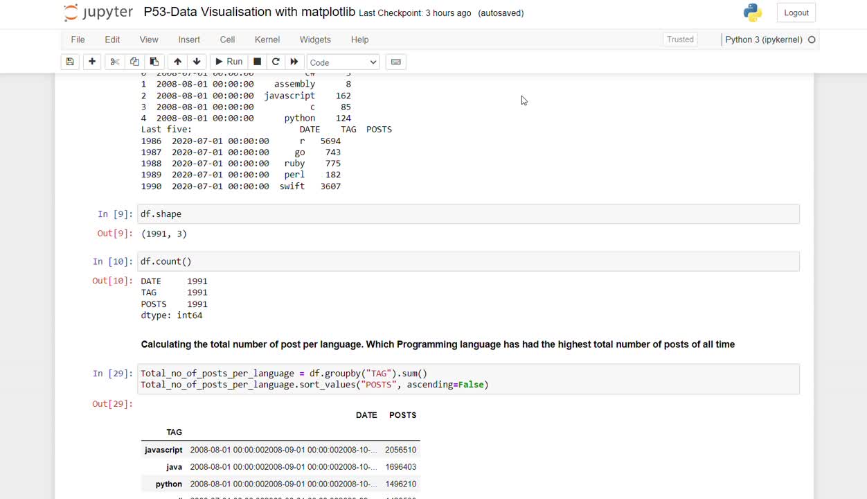 Pranav Jagdale on LinkedIn: #python #programming #pandas #matplotlib # ... Pranav Jagdale on LinkedIn: #python #programming #pandas #matplotlib # ...