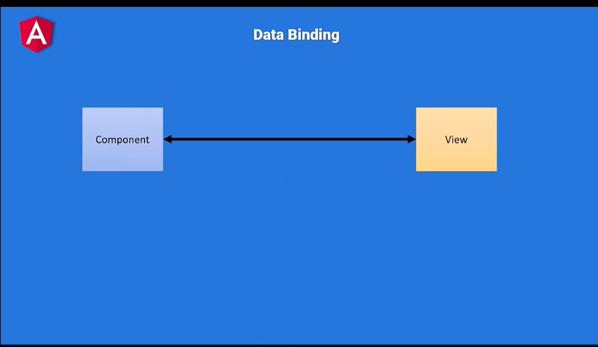 JVL code on LinkedIn: What is One Way Data Binding in Angular? JVL code on LinkedIn: What is One Way Data Binding in Angular?