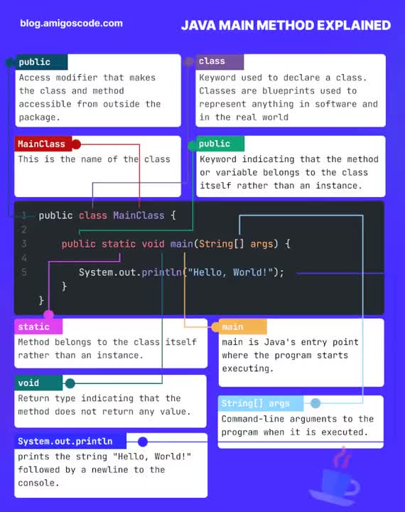 Ruhul Islam on LinkedIn: #java #codingadventure #javaprogramming # ... Ruhul Islam on LinkedIn: #java #codingadventure #javaprogramming # ...