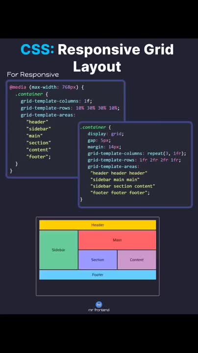 Muhammad Arslan on LinkedIn: Make responsive layout easily using grid ... Muhammad Arslan on LinkedIn: Make responsive layout easily using grid ...