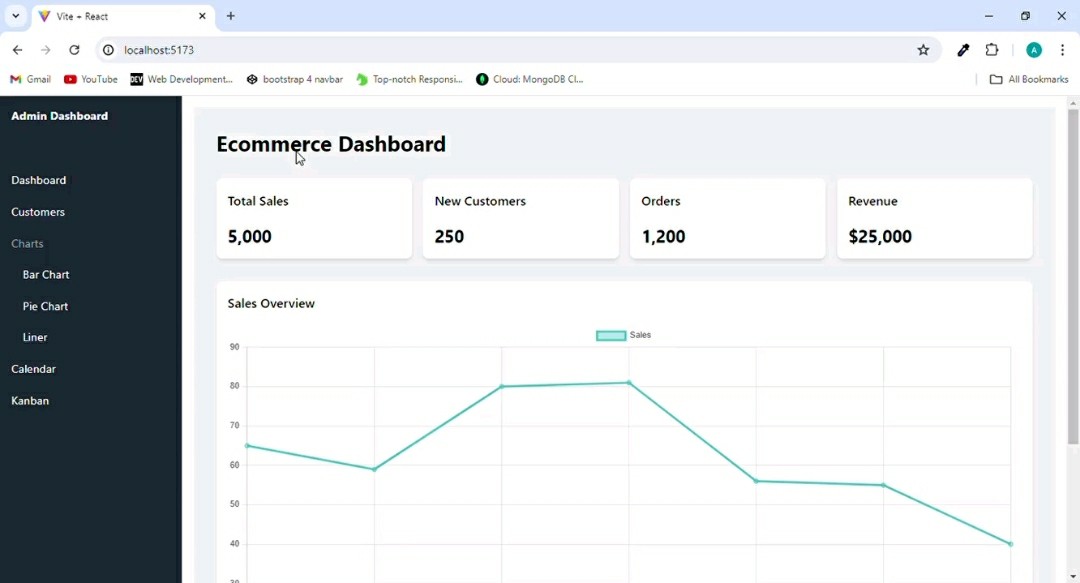 Anshul Bhatt on LinkedIn: #reactjs #dashboarddesign #frontenddevelopment Anshul Bhatt on LinkedIn: #reactjs #dashboarddesign #frontenddevelopment