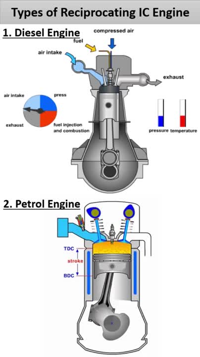 Mechanical Information World on LinkedIn: GATE 2019 MECHANICAL ... Mechanical Information World on LinkedIn: GATE 2019 MECHANICAL ...