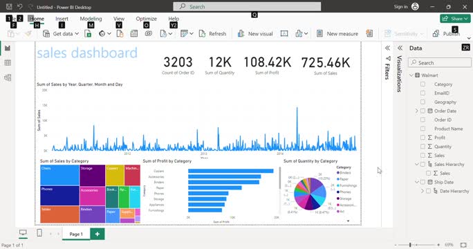 Sreenithi V on LinkedIn: Excited to share my PowerBI Salesdashboard Sreenithi V on LinkedIn: Excited to share my PowerBI Salesdashboard
