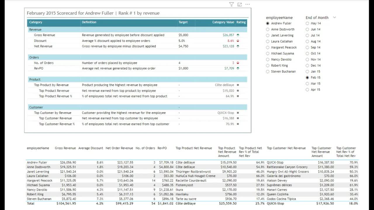 Gerard Duggan on LinkedIn: #powerbi | 22 comments Gerard Duggan on LinkedIn: #powerbi | 22 comments