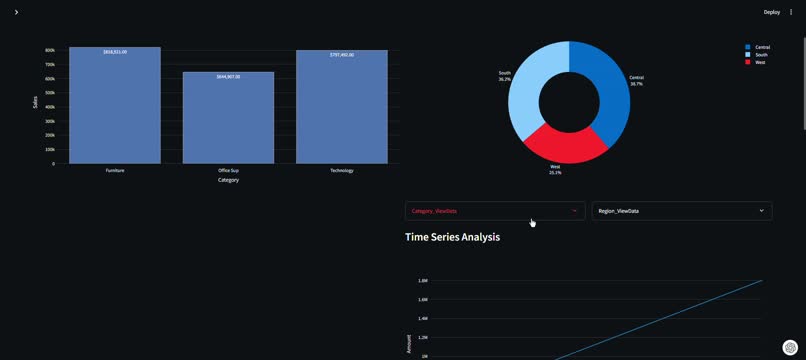 HAJIME MAEDA on LinkedIn: #datascientist #python #excel #dashboard HAJIME MAEDA on LinkedIn: #datascientist #python #excel #dashboard