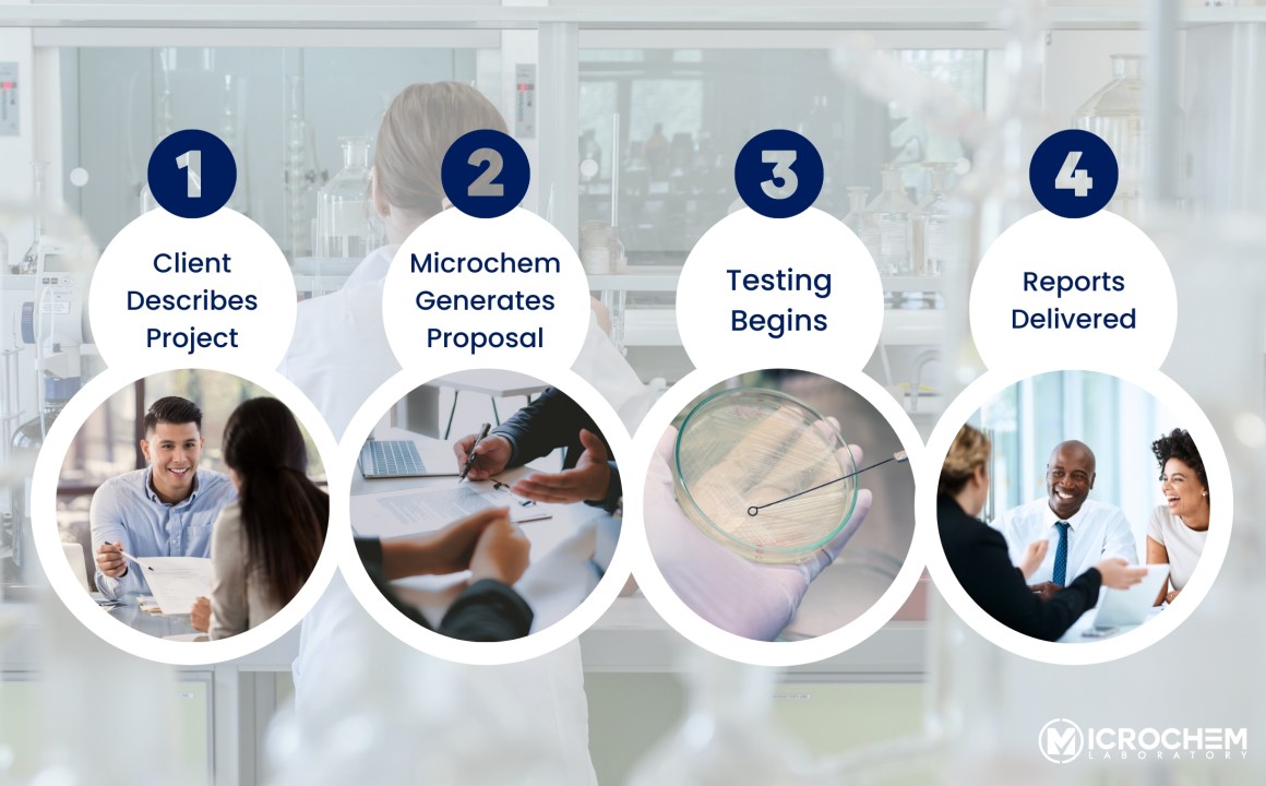 Microchem Laboratory on LinkedIn: Testing with Microchem Microchem Laboratory on LinkedIn: Testing with Microchem