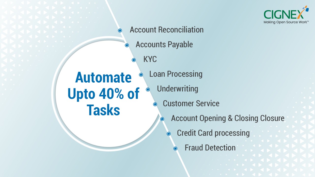 CIGNEX on LinkedIn: BFSI Automation CIGNEX on LinkedIn: BFSI Automation