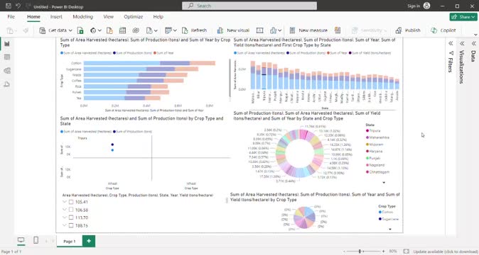 Yerra Tanmai Sairam on LinkedIn: #datascience #powerbi # ... Yerra Tanmai Sairam on LinkedIn: #datascience #powerbi # ...