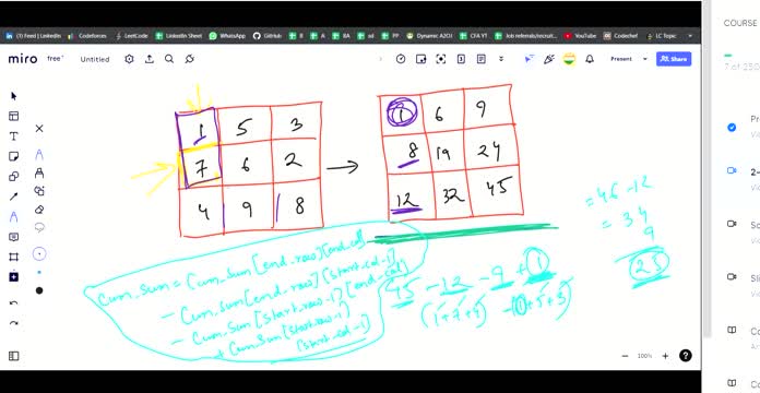 Learned more #DSA concepts today. Solved 5 medium array questions.🚀📷 # ... Learned more #DSA concepts today. Solved 5 medium array questions.🚀📷 # ...