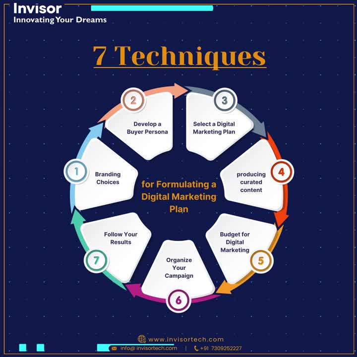 Invisor Technologies on LinkedIn: #webdevelopment #webdev #codelife # ... Invisor Technologies on LinkedIn: #webdevelopment #webdev #codelife # ...