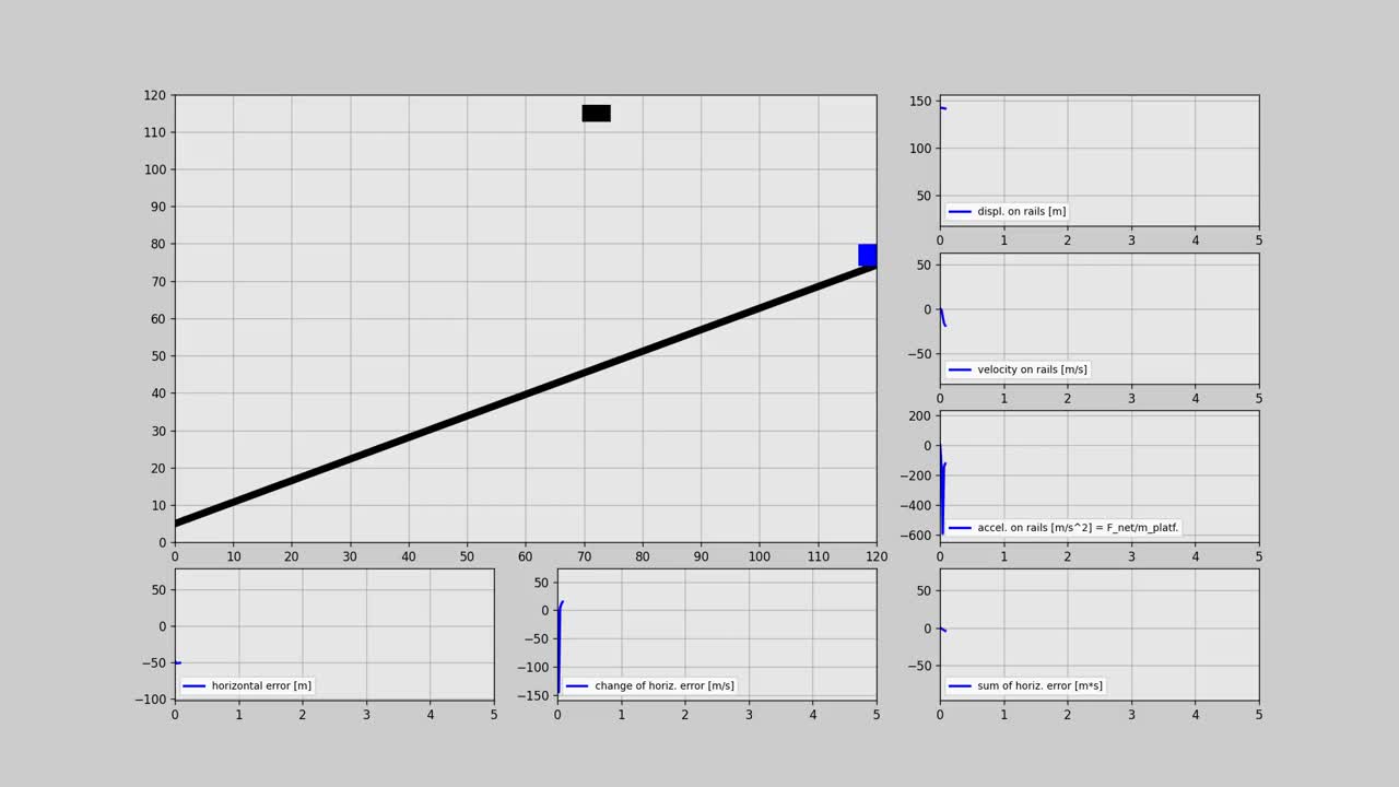 MG Vigneshwaran on LinkedIn: #engineering #controlsystems #visualization MG Vigneshwaran on LinkedIn: #engineering #controlsystems #visualization