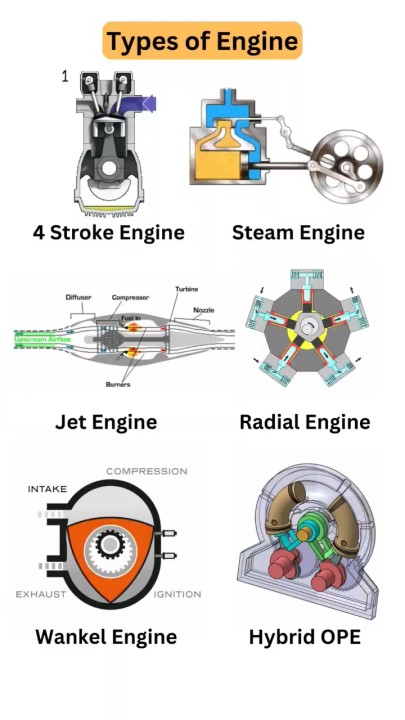 Mechanical Mindset on LinkedIn: #maintenance #mechanicalengineering Mechanical Mindset on LinkedIn: #maintenance #mechanicalengineering