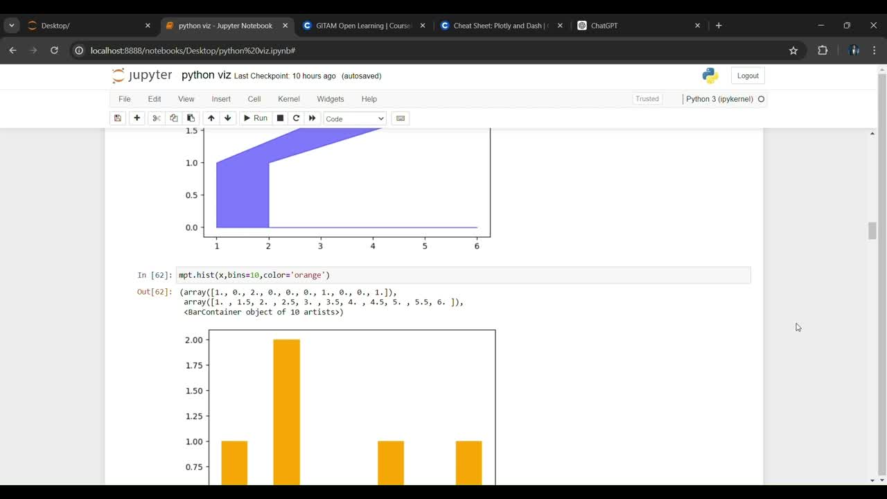 Vijay Gowtham on LinkedIn: #python #datavisualization #matplotlib # ... Vijay Gowtham on LinkedIn: #python #datavisualization #matplotlib # ...