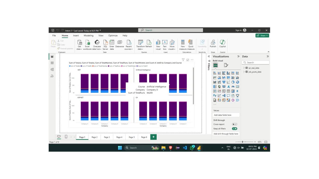Sruthi .B on LinkedIn: Data Visualization with Power BI Sruthi .B on LinkedIn: Data Visualization with Power BI