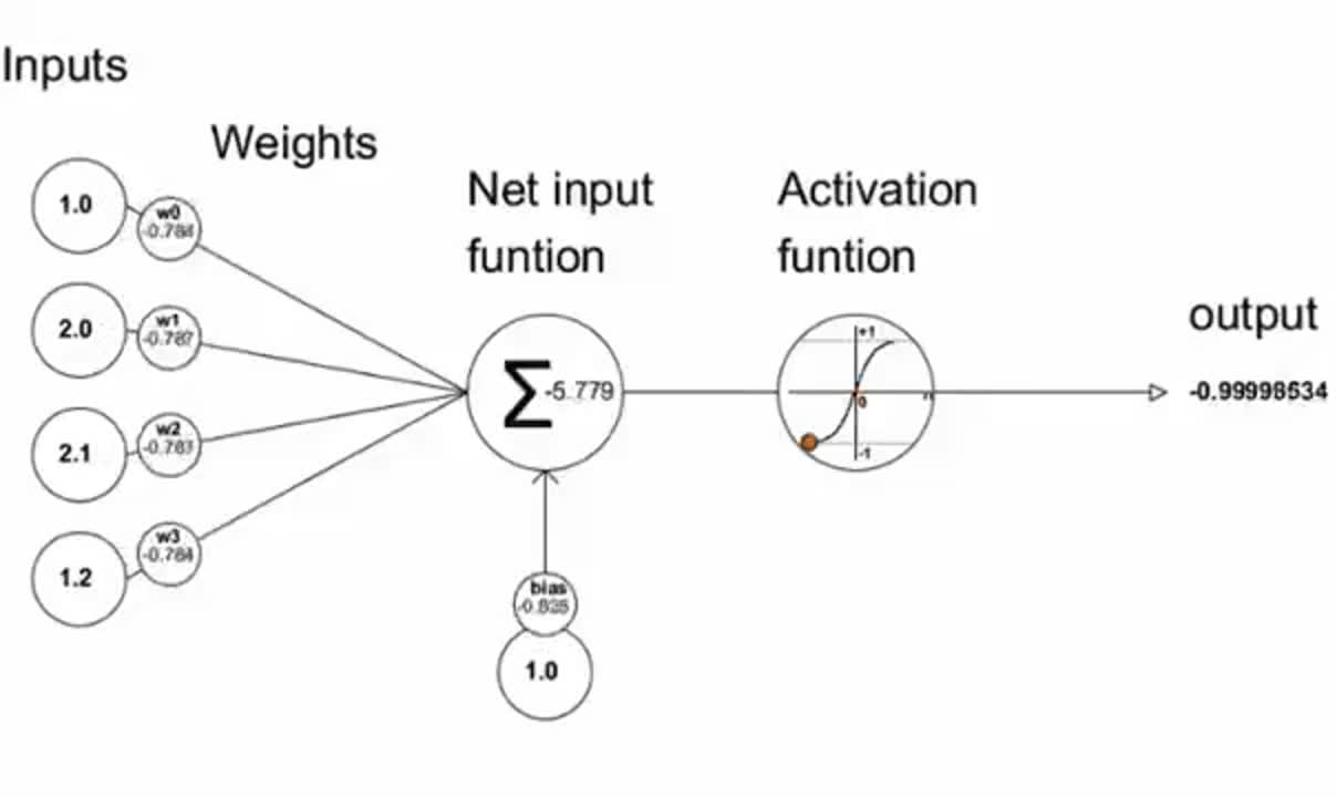 Ujjwal Gharui on LinkedIn: #nlp #machinelearning Ujjwal Gharui on LinkedIn: #nlp #machinelearning