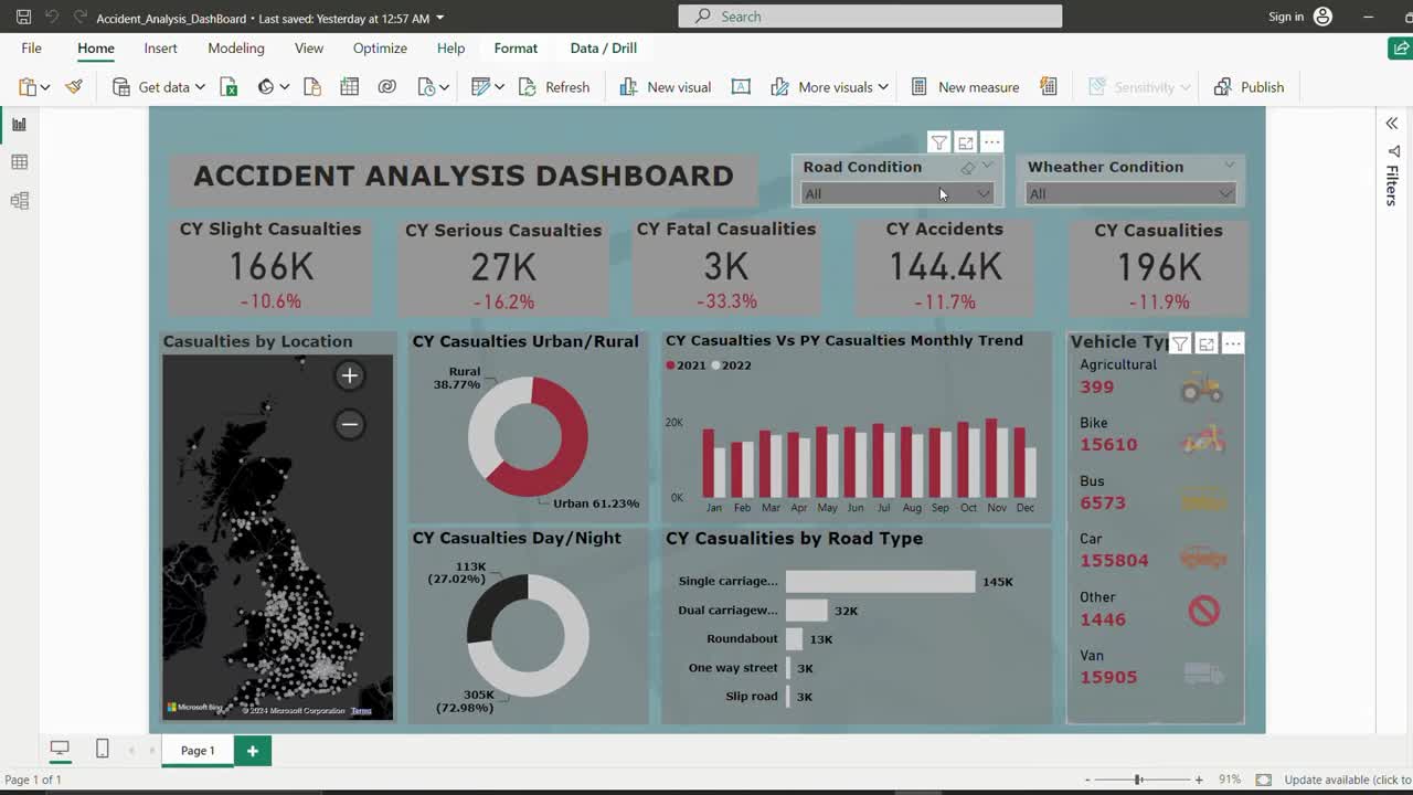 🚀 Developed a comprehensive accident analysis dashboard 📊 | Parshva ... 🚀 Developed a comprehensive accident analysis dashboard 📊 | Parshva ...