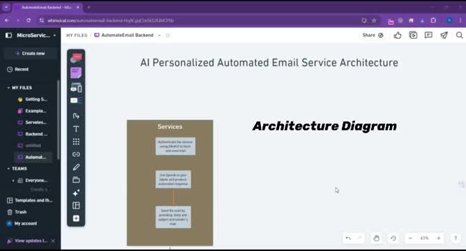 Rohit Sharma on LinkedIn: #ai #nodejs #oauth #bullmq #redis # ... Rohit Sharma on LinkedIn: #ai #nodejs #oauth #bullmq #redis # ...