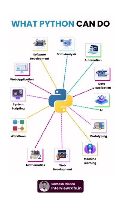 Ananthakrishan. A on LinkedIn: Python is a versatile programming ... Ananthakrishan. A on LinkedIn: Python is a versatile programming ...