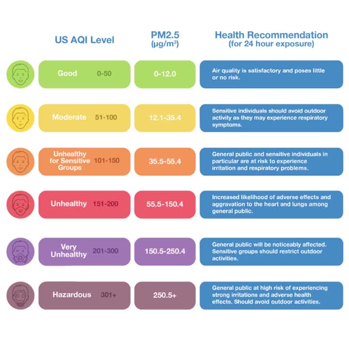 IQAir: First in Air Quality on LinkedIn: #iqair #cleanair # ... IQAir: First in Air Quality on LinkedIn: #iqair #cleanair # ...