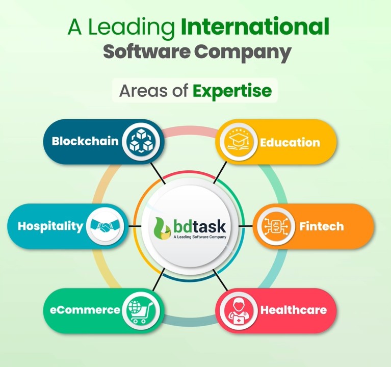 Bdtask on LinkedIn: Bdtask - A Leading International Software Company Bdtask on LinkedIn: Bdtask - A Leading International Software Company