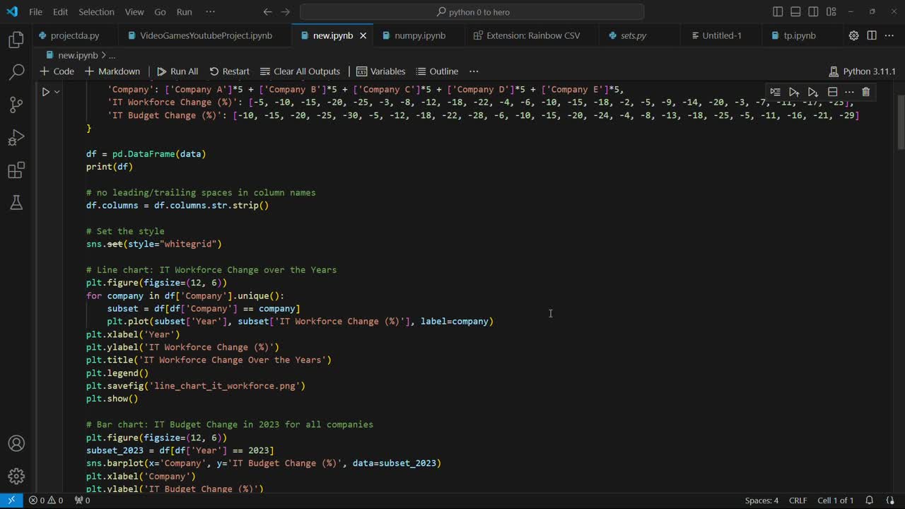 PIYUSH PATEL on LinkedIn: #python #dataanalysis #datascience #it # ... PIYUSH PATEL on LinkedIn: #python #dataanalysis #datascience #it # ...