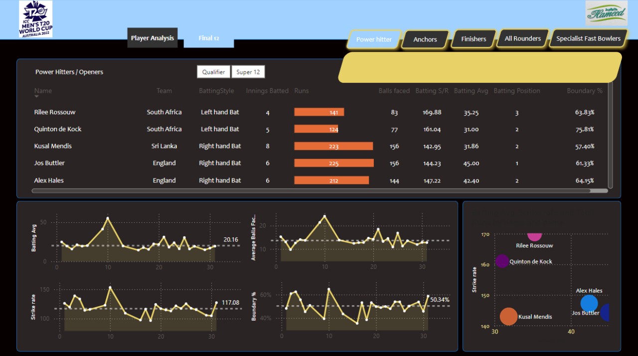 Mohd Hameed Ahmad on LinkedIn: #dataanalytics #python #pandas #powerbi ... Mohd Hameed Ahmad on LinkedIn: #dataanalytics #python #pandas #powerbi ...