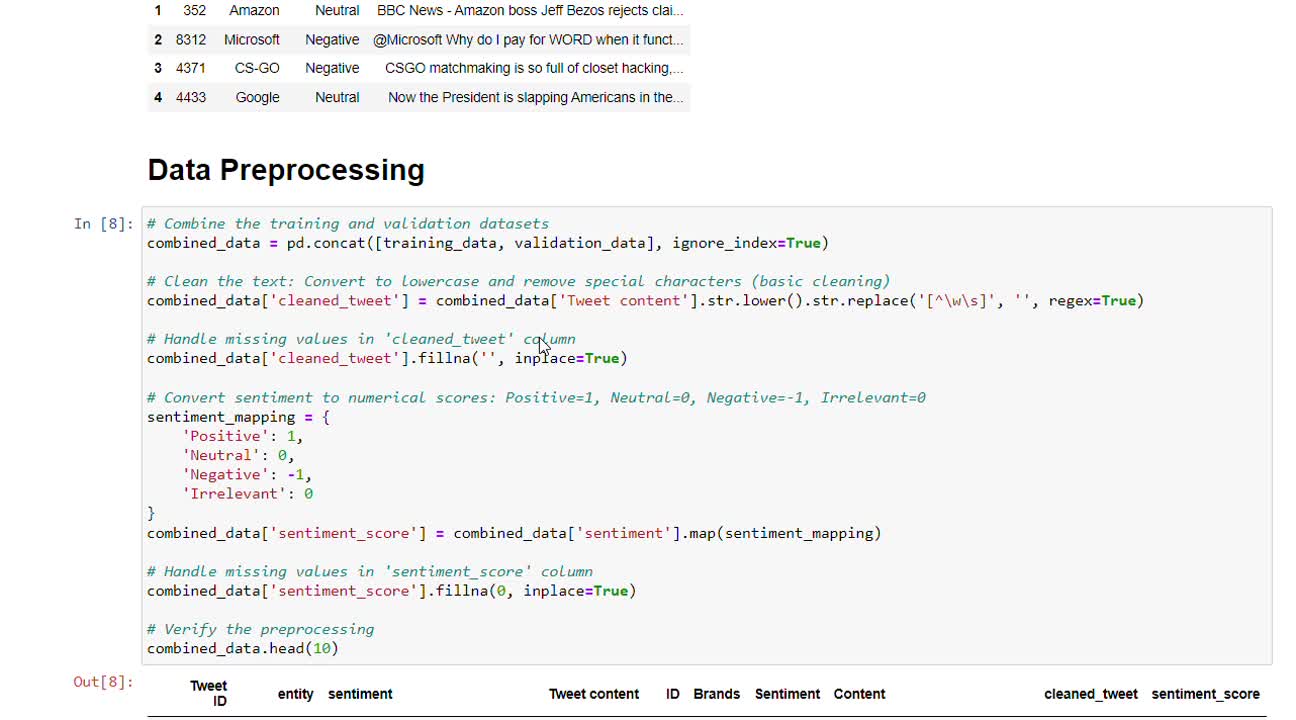 PAVAN KALYAN NEELAM on LinkedIn: #python #numpy #matplotlib #seaborn # ... PAVAN KALYAN NEELAM on LinkedIn: #python #numpy #matplotlib #seaborn # ...