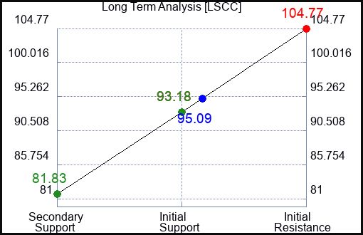 Stock Traders Daily on LinkedIn: Lattice Semiconductor $LSCC Pivots ... Stock Traders Daily on LinkedIn: Lattice Semiconductor $LSCC Pivots ...