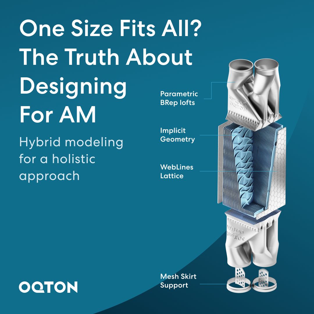 Oqton on LinkedIn: Hybrid modeling – for a holistic approach to ... Oqton on LinkedIn: Hybrid modeling – for a holistic approach to ...