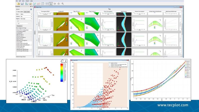 Tecplot, Inc. on LinkedIn: #cfd #visualization #tutorials Tecplot, Inc. on LinkedIn: #cfd #visualization #tutorials
