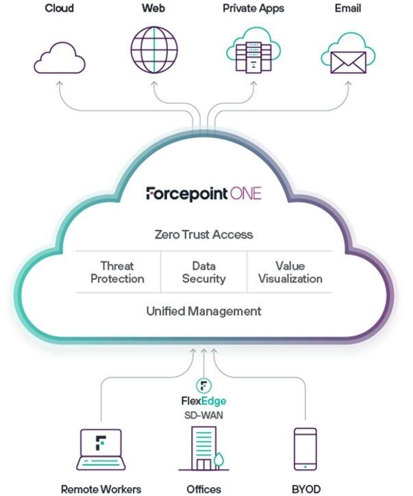 Lionel Menchaca on LinkedIn: Forcepoint recognized by Gartner® for ... Lionel Menchaca on LinkedIn: Forcepoint recognized by Gartner® for ...
