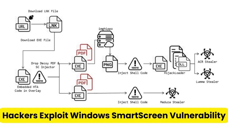 iSecurity Social on LinkedIn: Hackers Exploit Windows SmartScreen Flaw ... iSecurity Social on LinkedIn: Hackers Exploit Windows SmartScreen Flaw ...