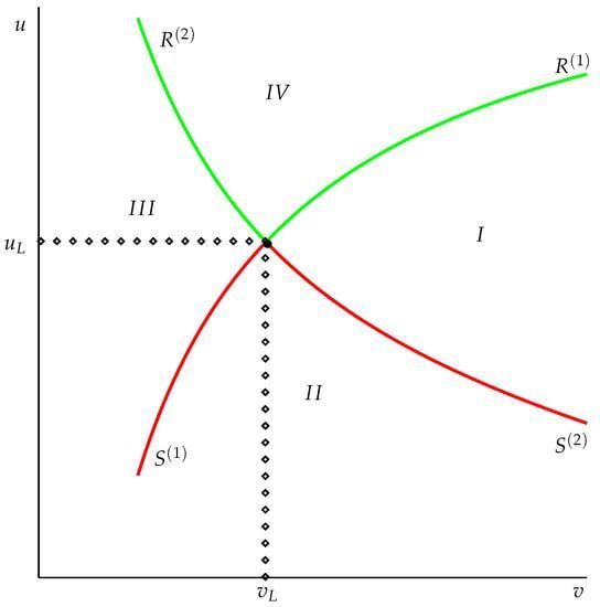 Mathematical Physics Section on LinkedIn: Riemann Problems and Exact ... Mathematical Physics Section on LinkedIn: Riemann Problems and Exact ...