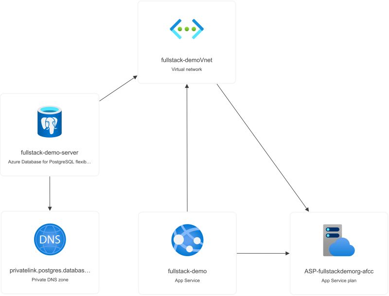 Bojan Vrhovnik on LinkedIn: Migrating a Full Stack Web App from Google ... Bojan Vrhovnik on LinkedIn: Migrating a Full Stack Web App from Google ...