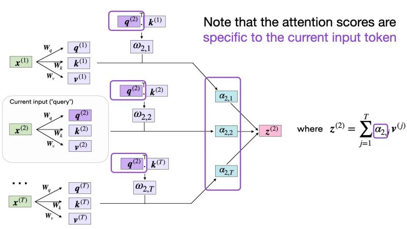 Paulo Cysne on LinkedIn: Understanding and Coding the Self-Attention ... Paulo Cysne on LinkedIn: Understanding and Coding the Self-Attention ...