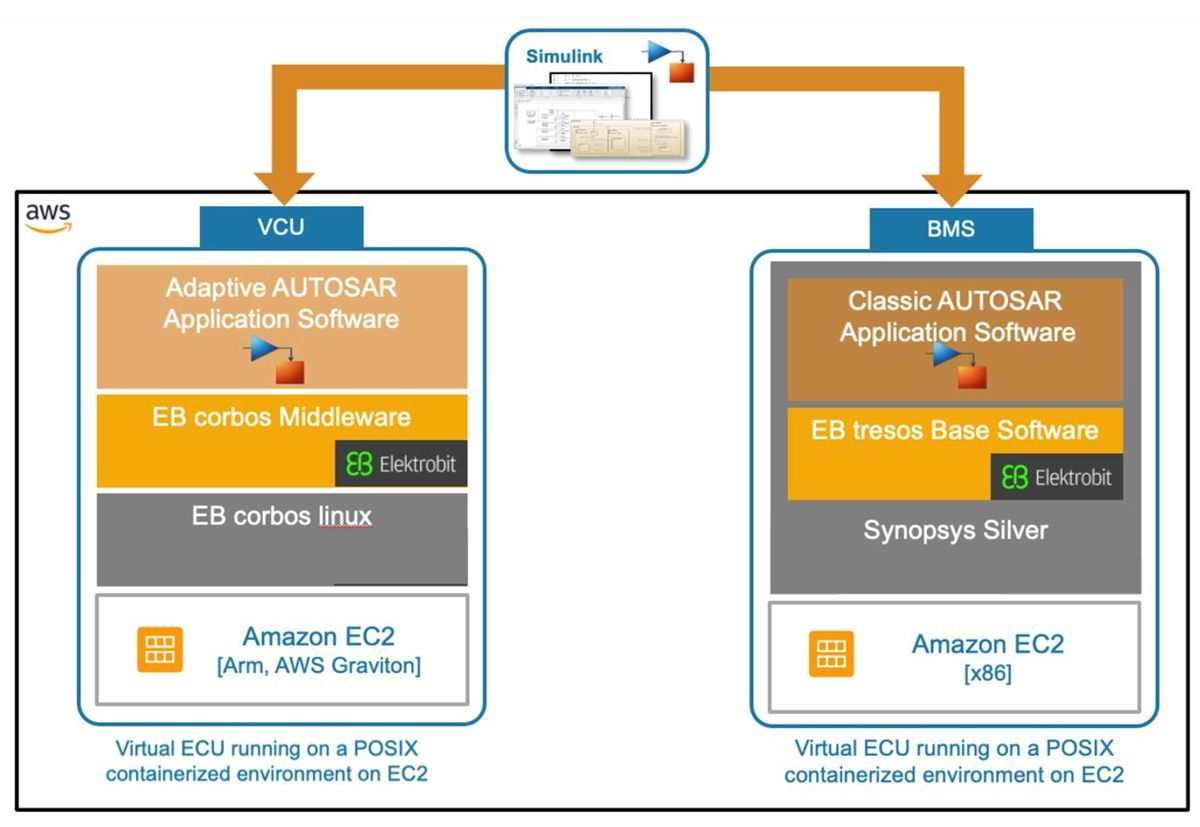 MathWorks on LinkedIn: Model-Based Design for Next-Gen Software-Defined ... MathWorks on LinkedIn: Model-Based Design for Next-Gen Software-Defined ...