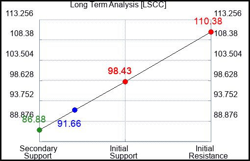 Stock Traders Daily on LinkedIn: Lattice Semiconductor ($LSCC) Trading ... Stock Traders Daily on LinkedIn: Lattice Semiconductor ($LSCC) Trading ...